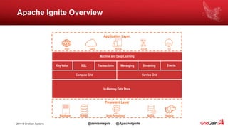 Continuous Machine and Deep Learning with Apache Ignite | PPT