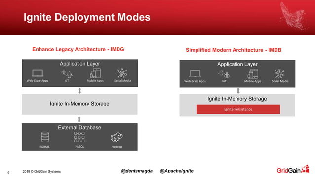 Continuous Machine and Deep Learning with Apache Ignite | PPT