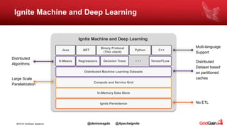Continuous Machine and Deep Learning with Apache Ignite | PPT