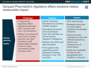 Intelligent regulatory affairs operations drive growth and compliance ...