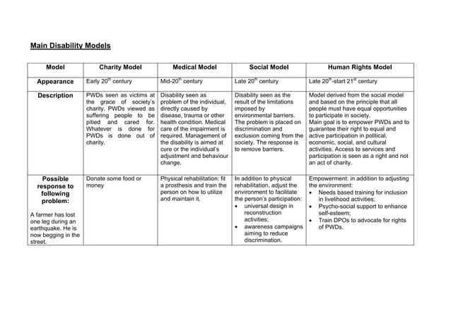 Main disability models | PDF