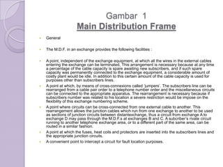 Main distribution frame | PPTX