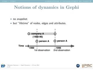 Gephi : dynamic features | PPT