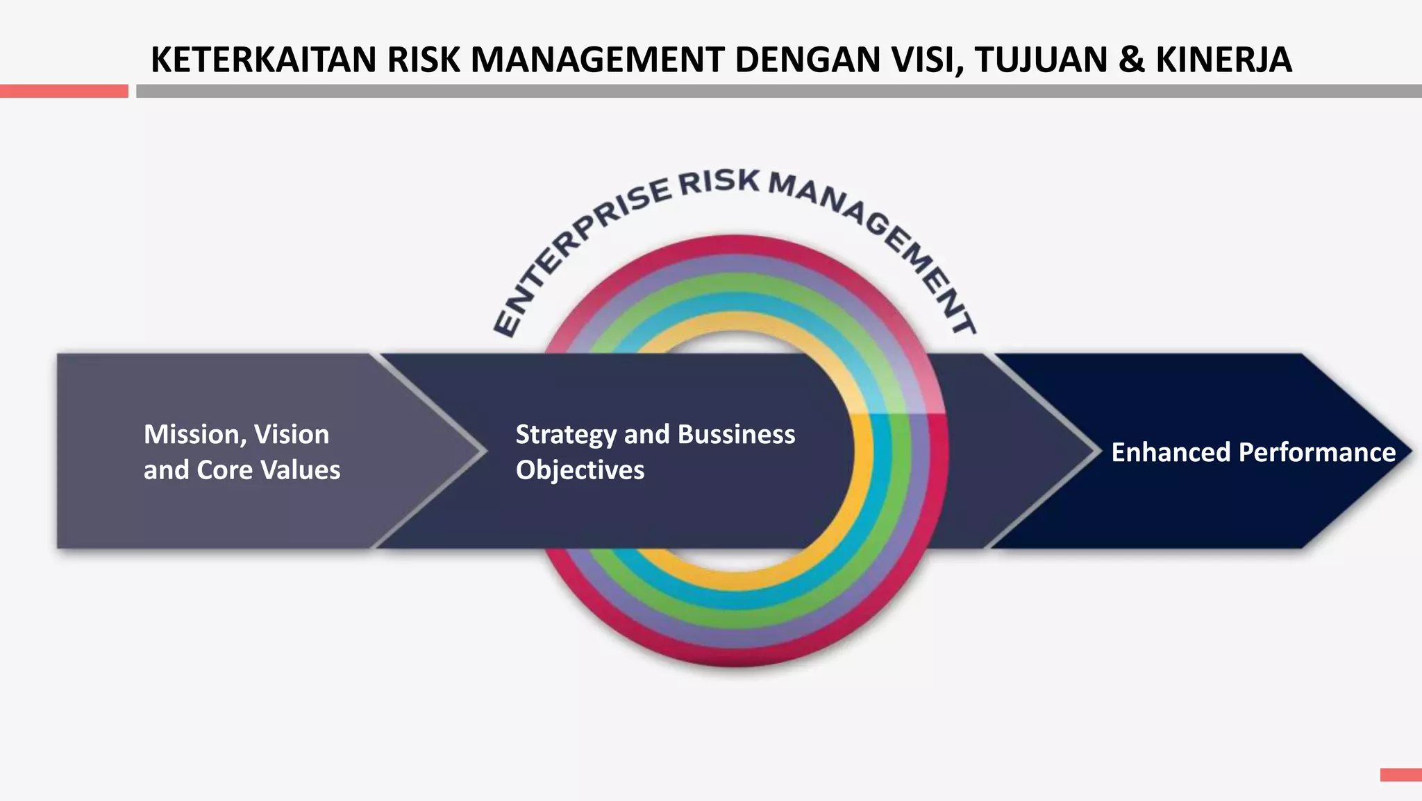 INTEGRATED ENTERPRISE RISK MANAGEMENT (Based on ISO 31000: 2018 & COSO ERM 2017) | PPT