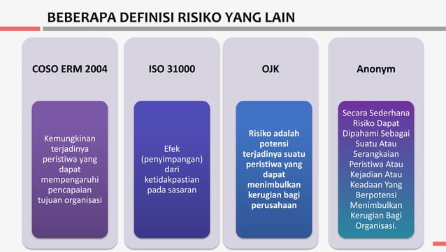 INTEGRATED ENTERPRISE RISK MANAGEMENT (Based on ISO 31000: 2018 & COSO ...