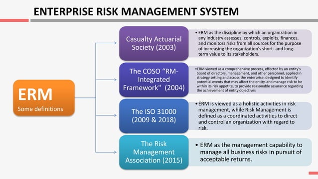 INTEGRATED ENTERPRISE RISK MANAGEMENT (Based on ISO 31000: 2018 & COSO ERM 2017) | PPTX