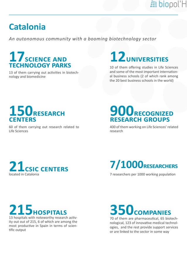 Main figures biomedicine (Biopol'H) | PDF
