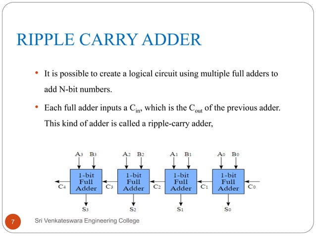Design And Simulation Of Different 8 Bit Multipliers Using Verilog Code 3189