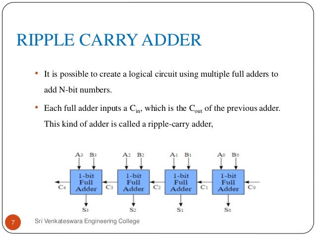 Verilog Code For Serial Adder With Accumulator Willrang 6071