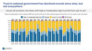 OECD Survey on the Drivers of Trust in Public Institutions: 2024 ...