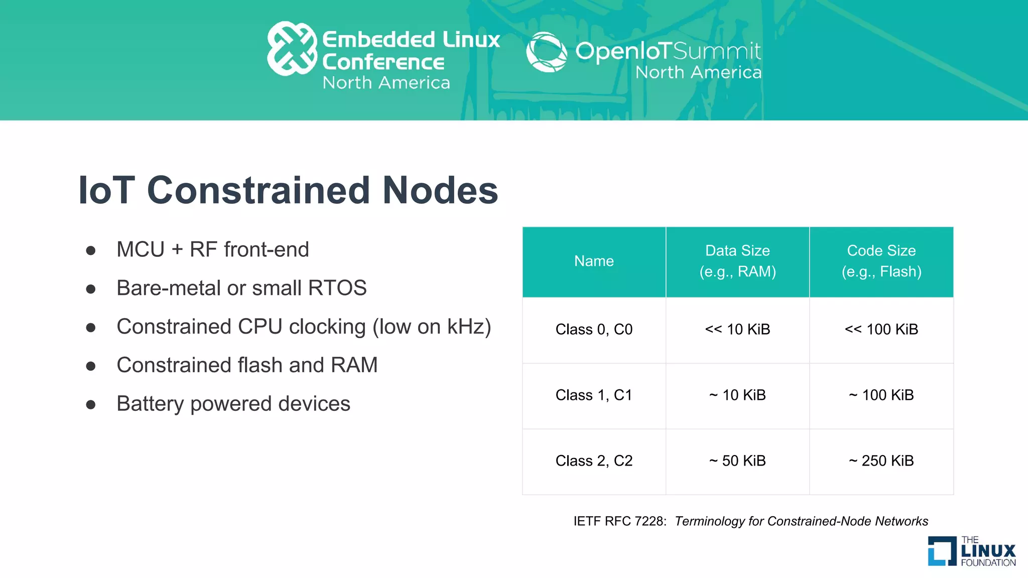 Mainflux - Hyperscalable Unified IoT Platform | PDF