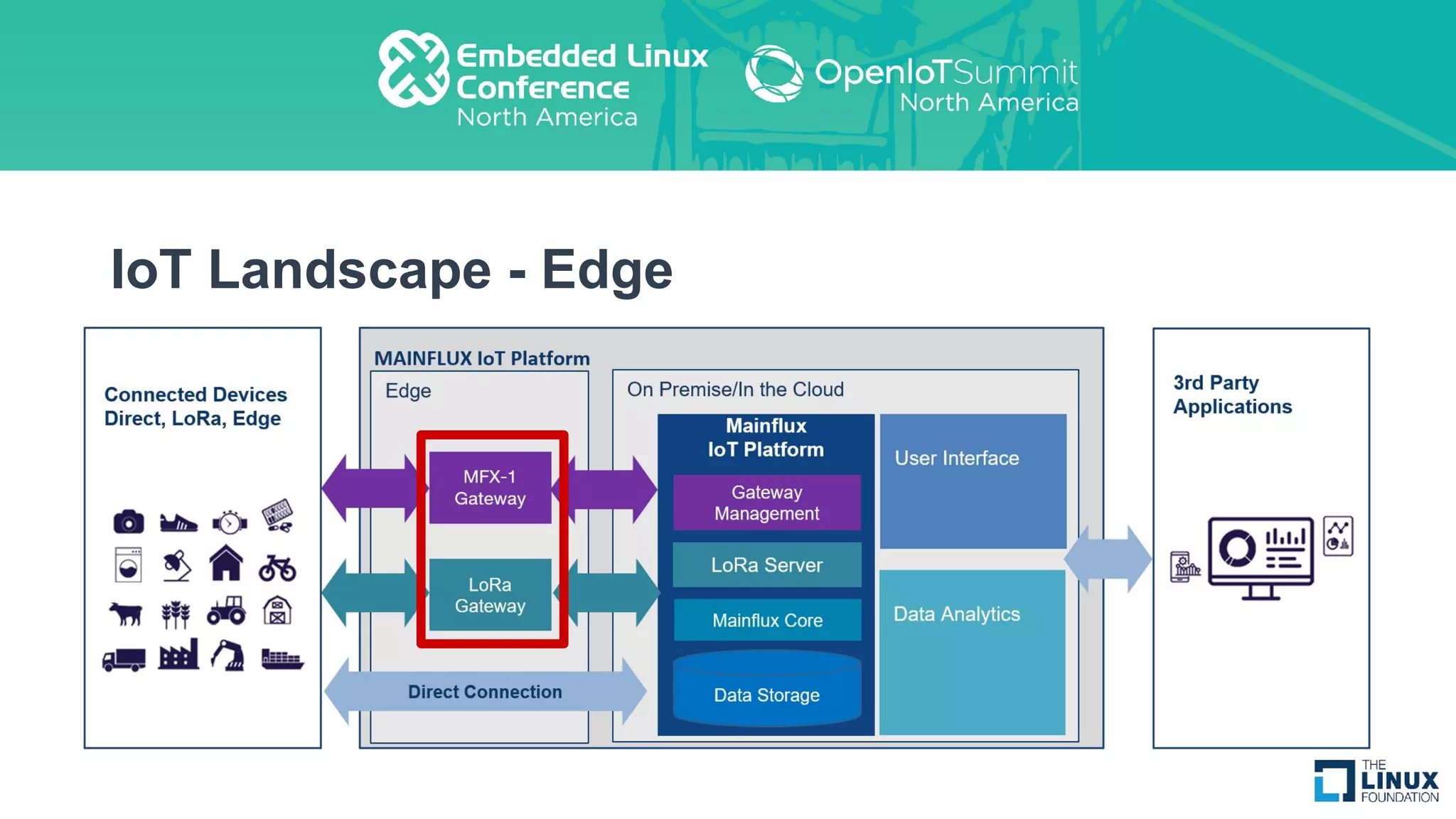 Mainflux - Hyperscalable Unified IoT Platform | PDF