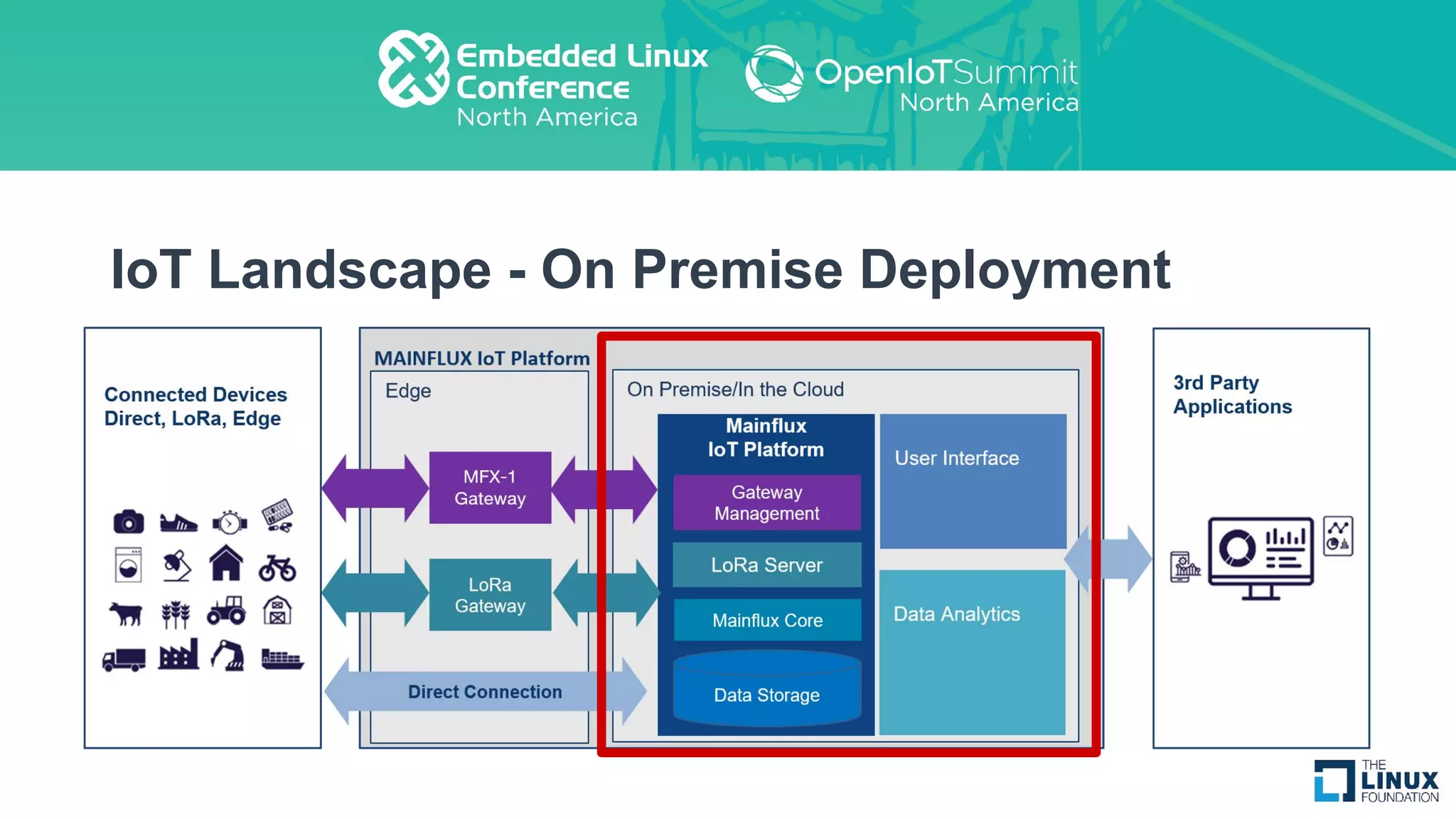 Mainflux - Hyperscalable Unified IoT Platform | PDF