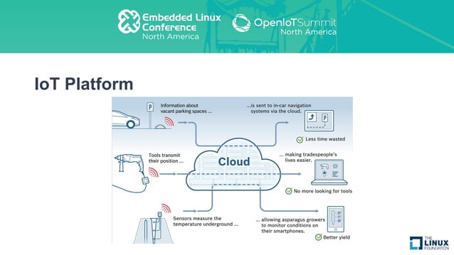 Mainflux - Hyperscalable Unified IoT Platform | PDF