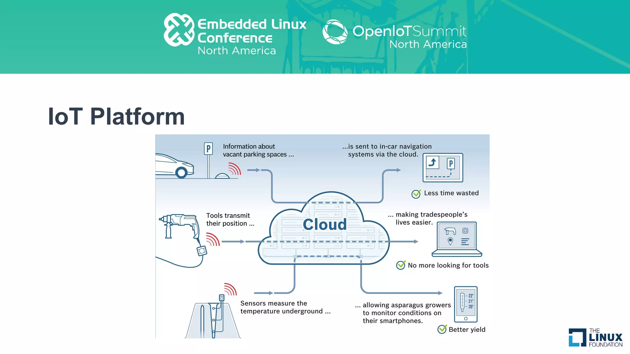 Mainflux - Hyperscalable Unified IoT Platform | PPT