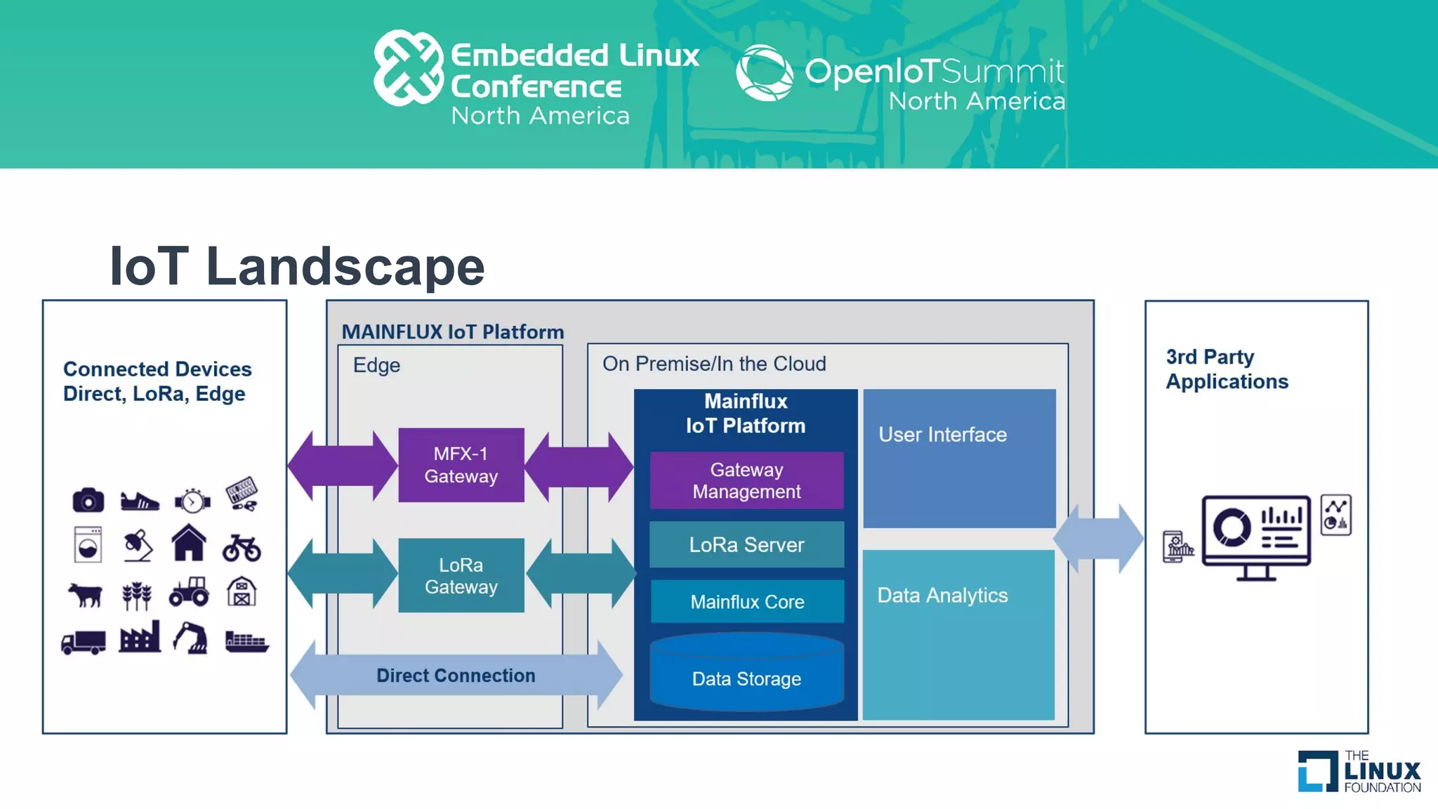 Mainflux - Hyperscalable Unified IoT Platform | PPT