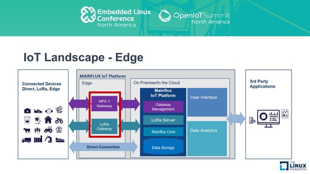 Mainflux - Hyperscalable Unified IoT Platform | PPT