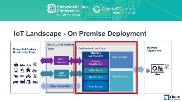 Mainflux - Hyperscalable Unified IoT Platform | PPT