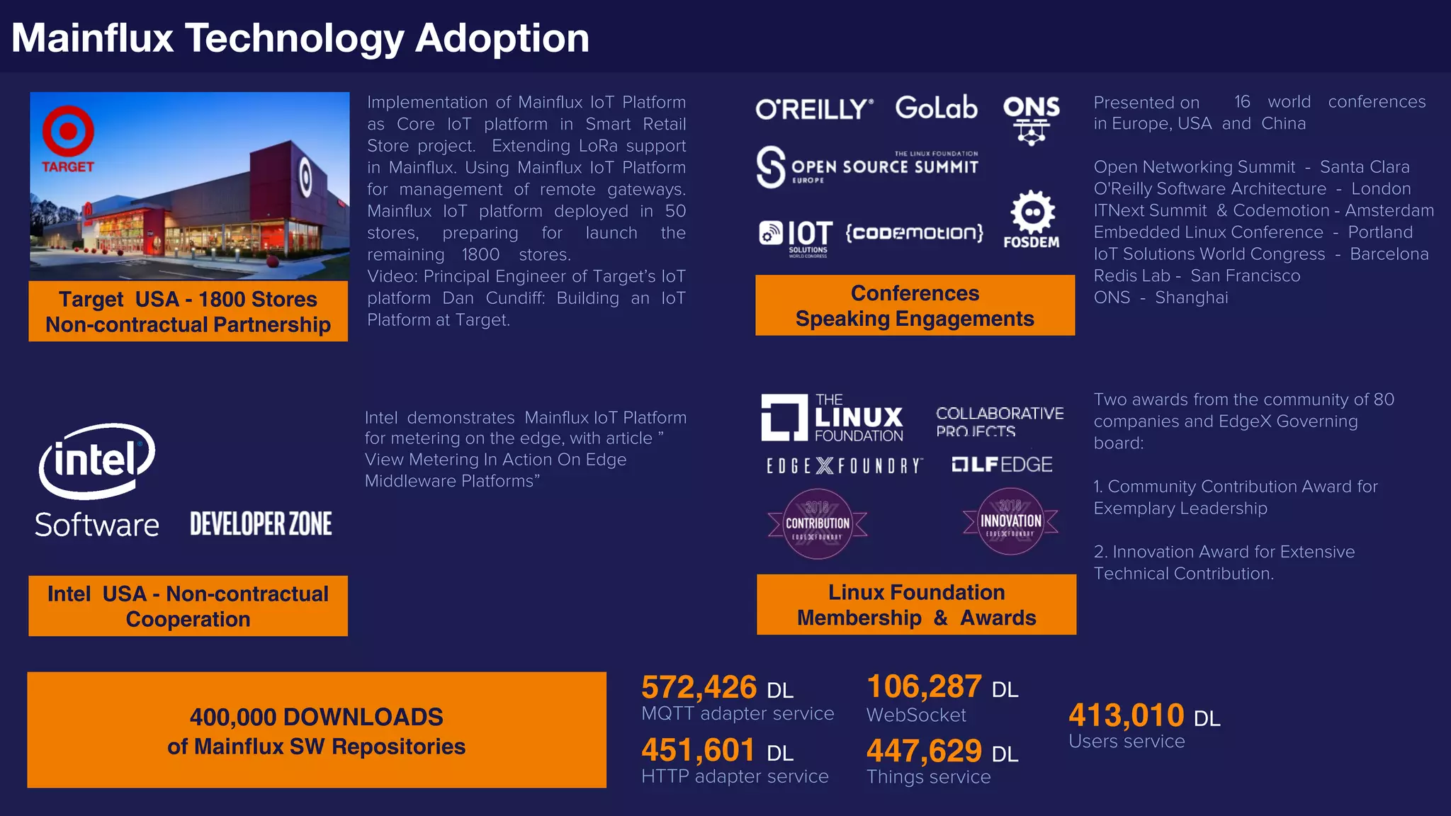 Mainflux Labs - References (1).pdf