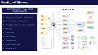 Mainflux Labs - References (1).pdf