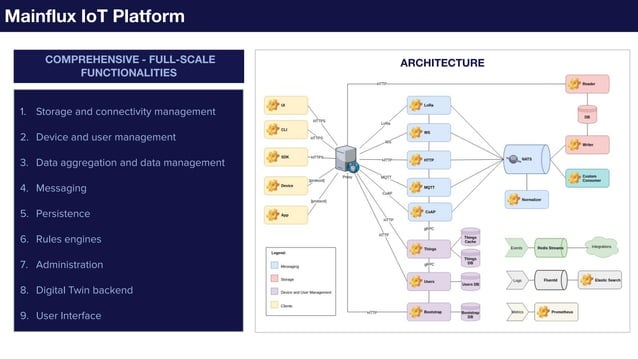 Mainflux Labs - References (1).pdf