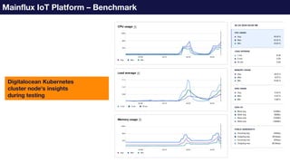 Mainflux Labs - References (1).pdf
