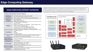 Mainflux Labs - References (1).pdf