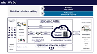Mainflux Labs - References (1).pdf