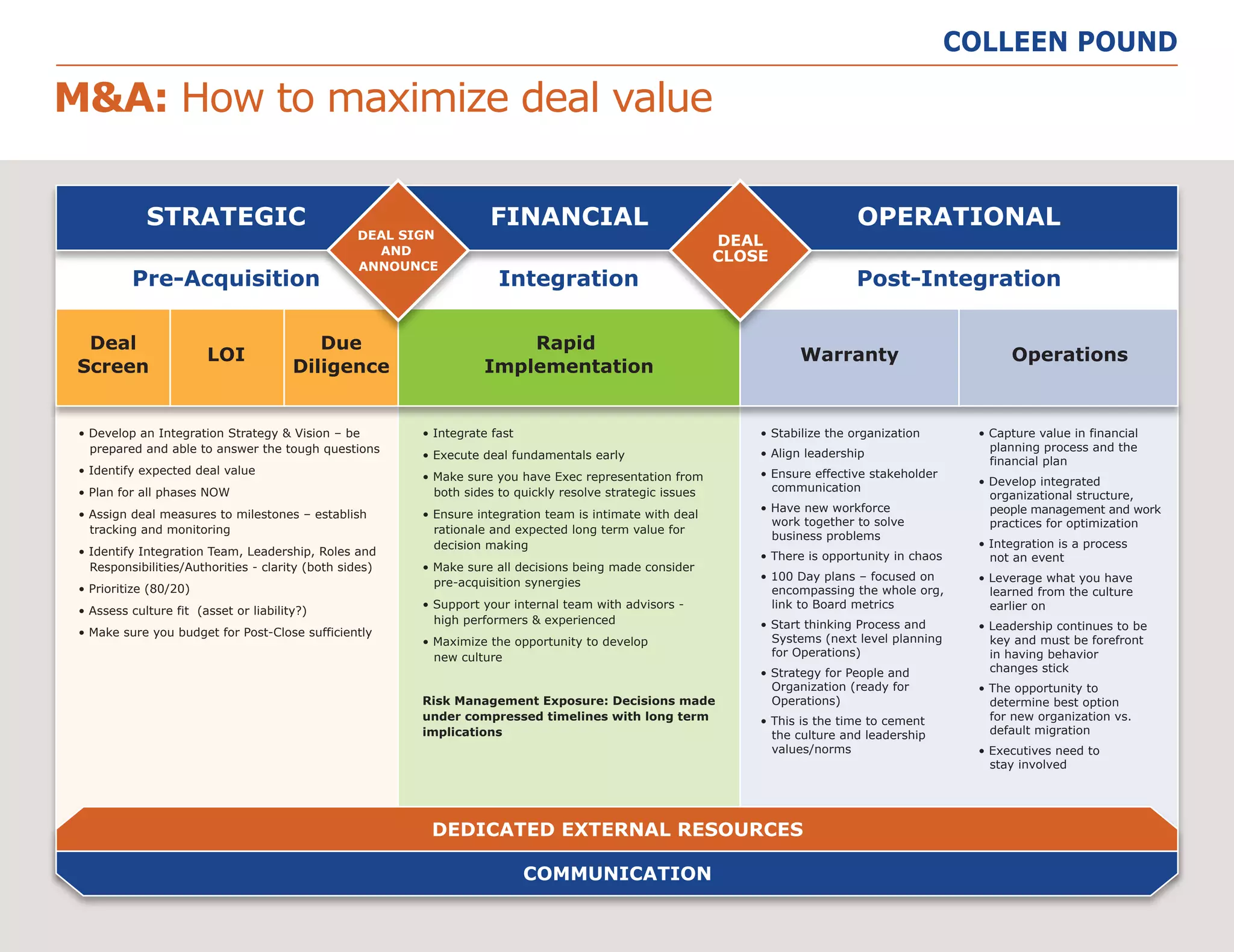 M&A: How to maximize deal value | PPT