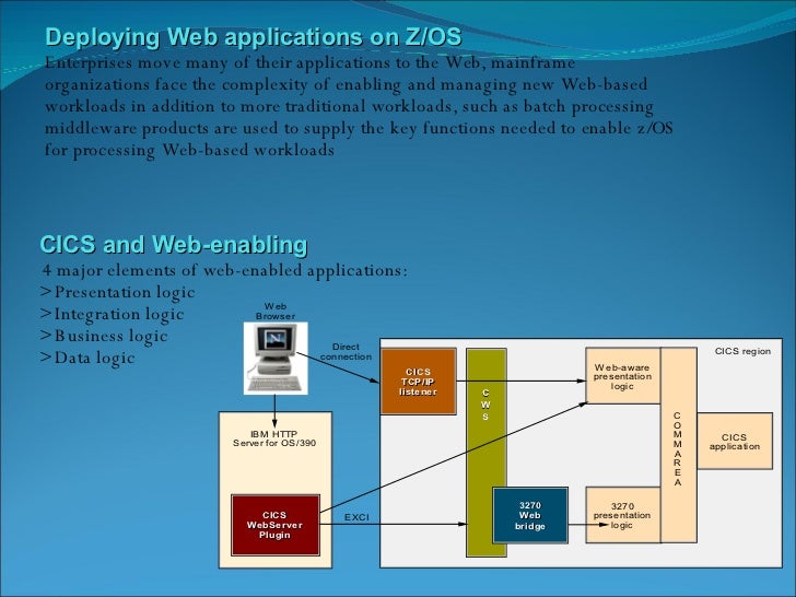 Mainframe Architecture & Product Overview