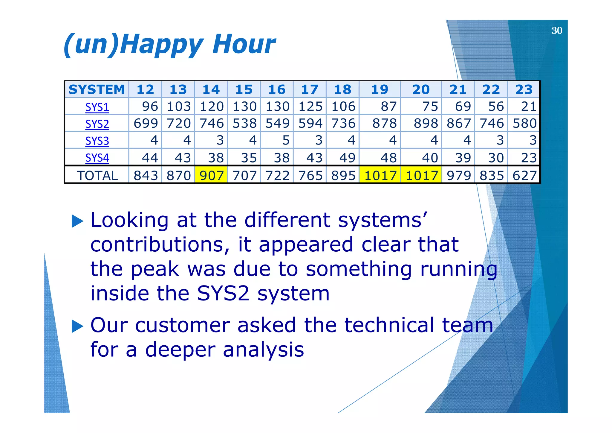 Mainframe Fine Tuning - Fabio Massimo Ottaviani | PDF