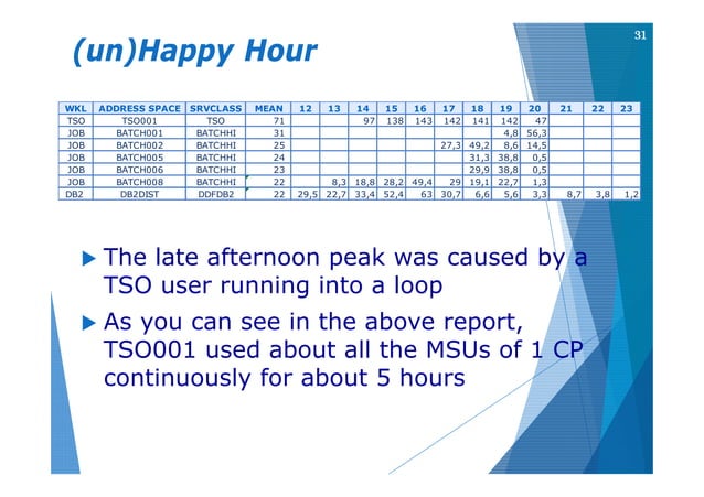 Mainframe Fine Tuning - Fabio Massimo Ottaviani | PPT