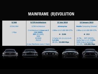 Mainframe (R)evolution - Henri Arnold | PDF