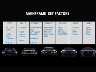 Mainframe (R)evolution - Henri Arnold | PDF