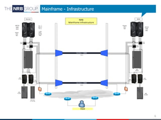 Mainframe (R)evolution - Henri Arnold | PDF