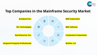 Mainframe Security Market Forecast , Size and its Share | PPTX
