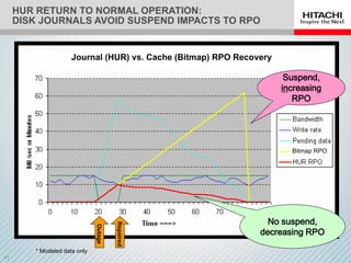 Advantages of Mainframe Replication With Hitachi VSP | PDF