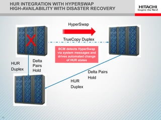 Advantages of Mainframe Replication With Hitachi VSP | PDF