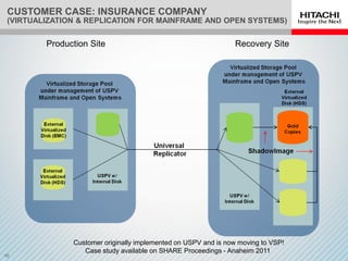 Advantages of Mainframe Replication With Hitachi VSP | PDF