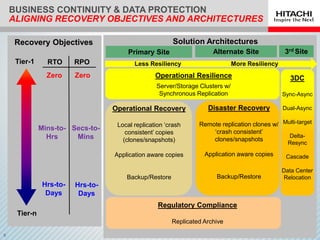 Advantages of Mainframe Replication With Hitachi VSP | PDF
