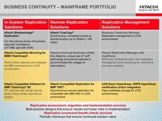 Advantages of Mainframe Replication With Hitachi VSP | PDF