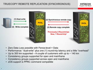 Advantages of Mainframe Replication With Hitachi VSP | PDF