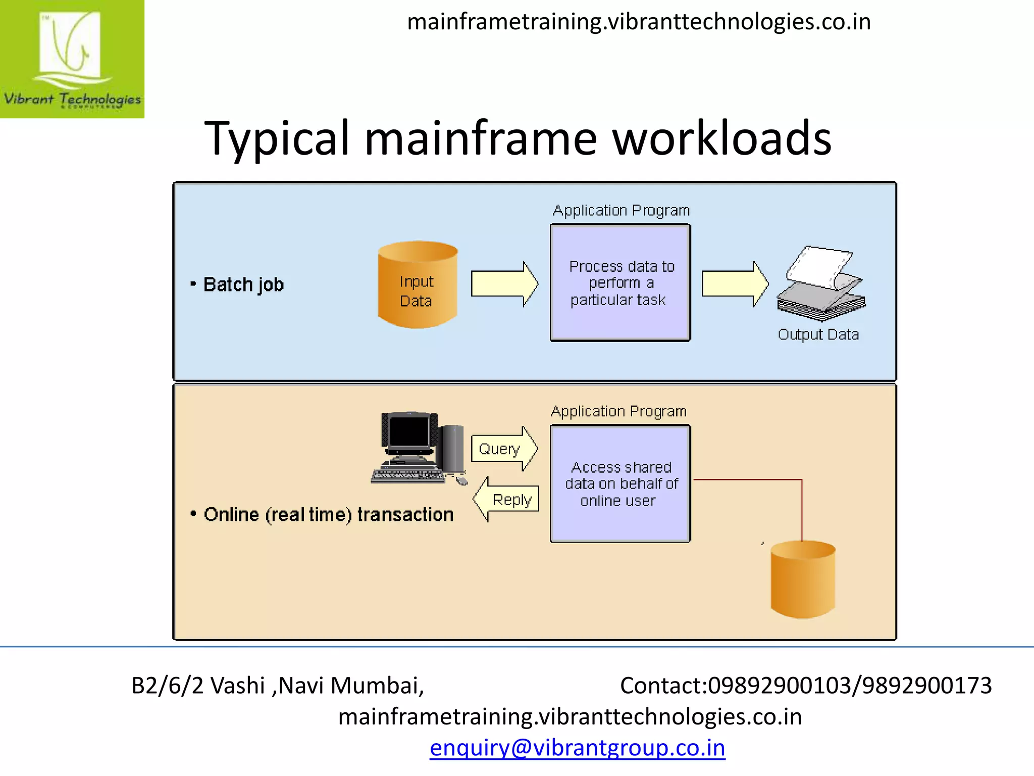 Mainframe training-course-navi-mumbai-mainframe-course-provider-navi ...
