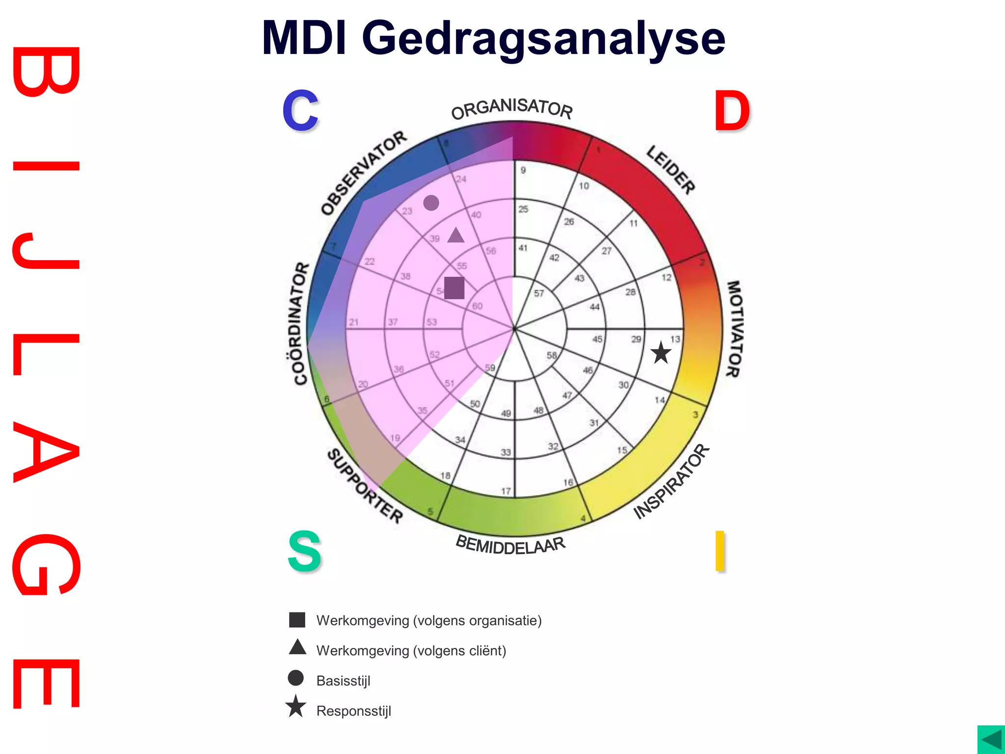 Mainframe Academy 2009 | PPT