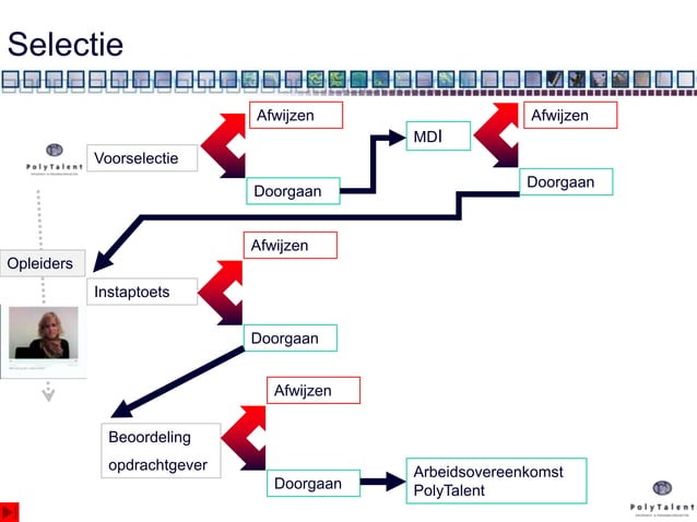 Mainframe Academy 2009 | PPT