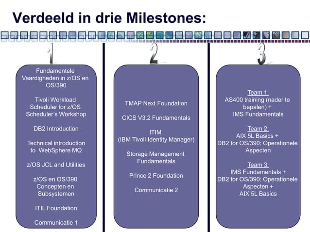 Mainframe Academy 2009 | PPT