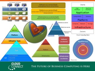 Mainframe cloud computing presentation | PPT