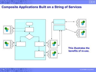 Mainframe cloud computing presentation | PPT