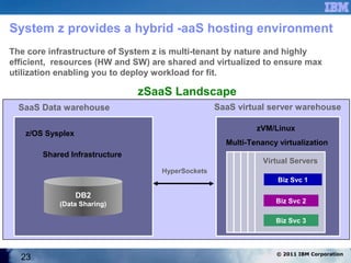 Mainframe cloud computing presentation | PPT