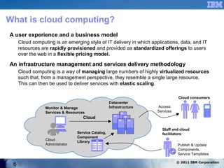 Mainframe cloud computing presentation | PPT